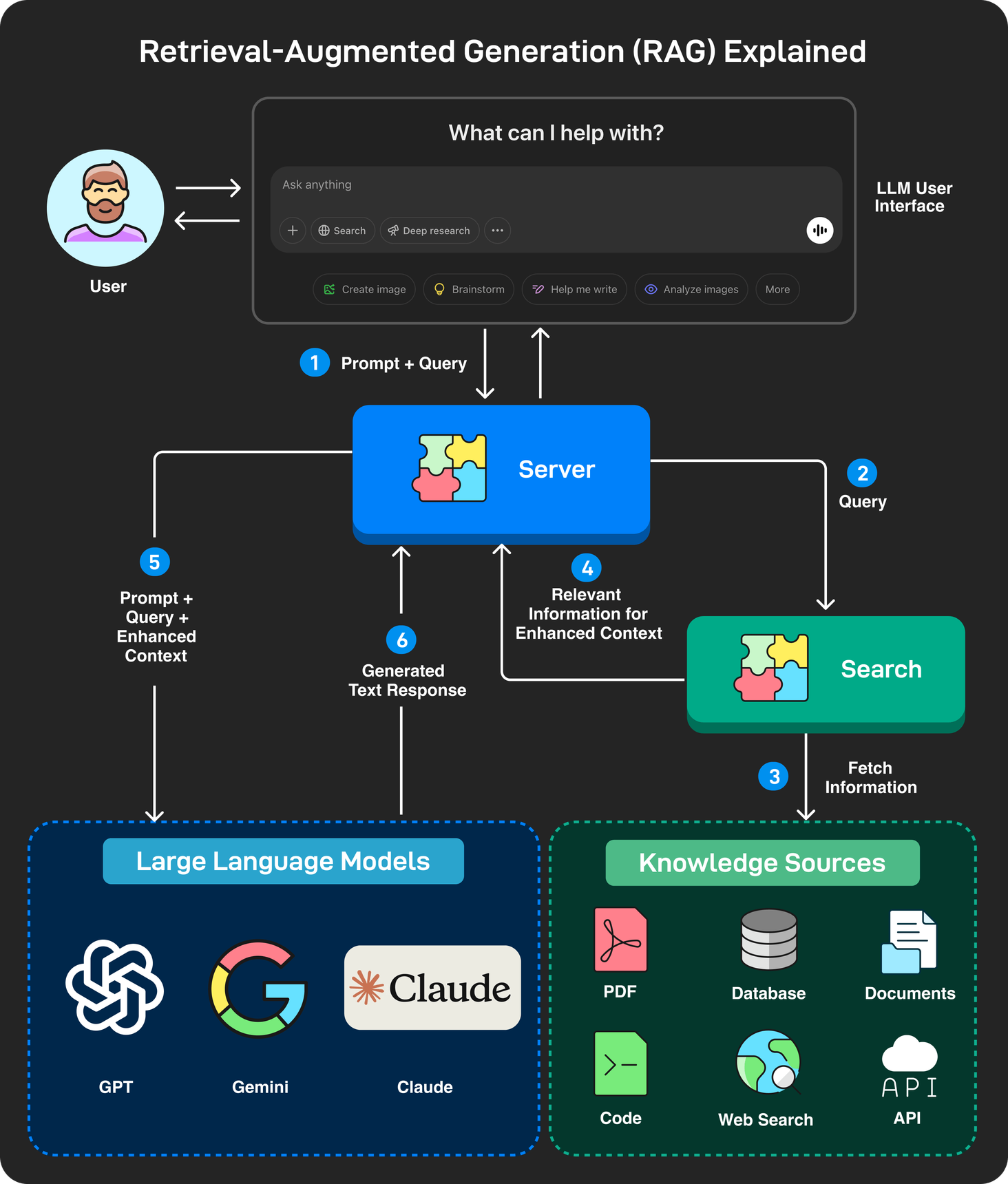 ByteByteAI - 6-Week AI Engineering Cohort Course